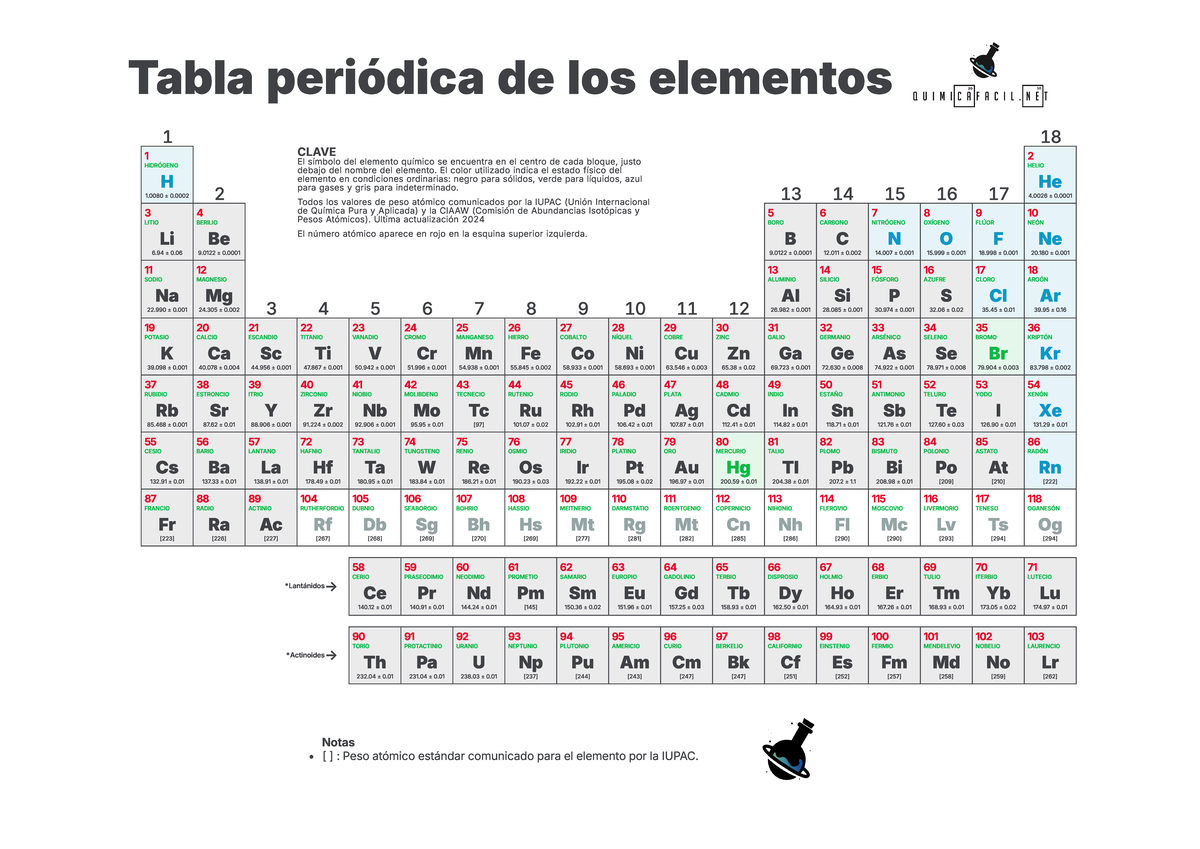 Tabla periodica de los elementos 2025 A2 - ! " - Studocu