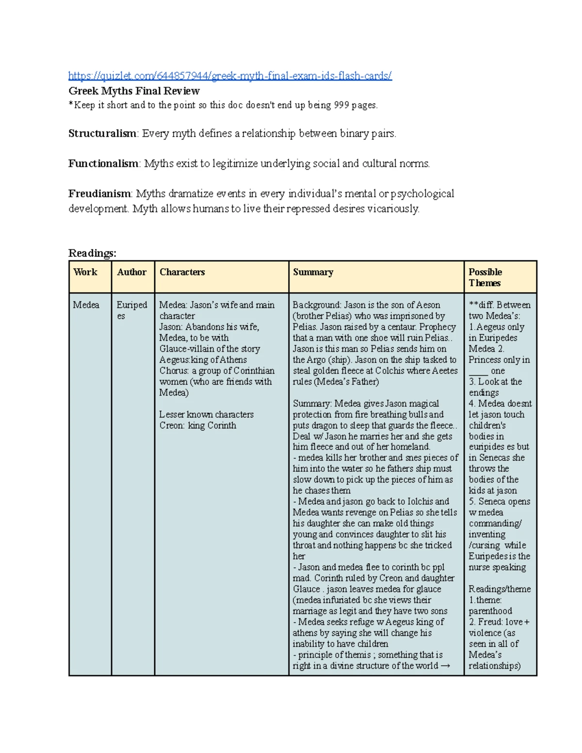 Greek Mythology Final Review Notes for GREEK 101: Heracles' Journey ...