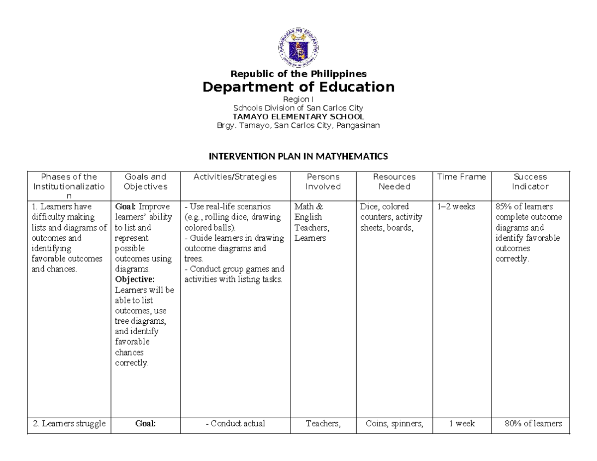 Action Plan for Math Intervention (TAMAYO ES) - Studocu