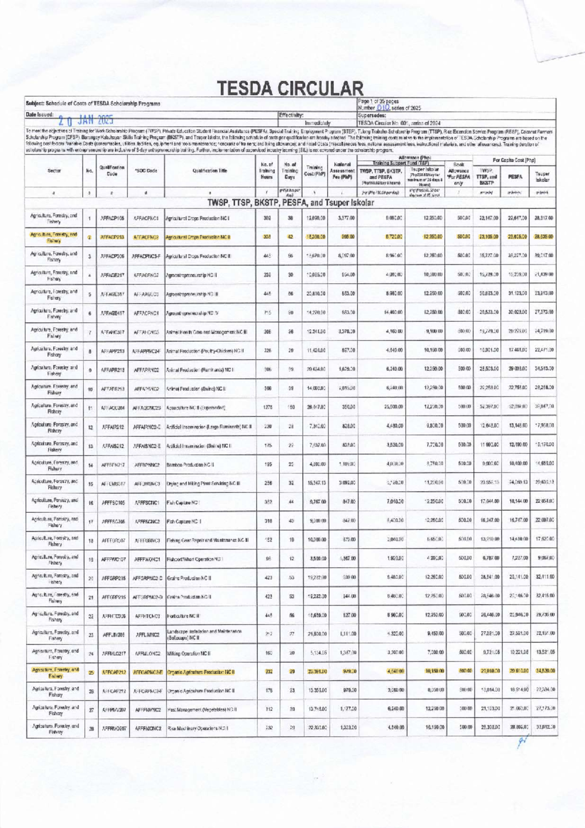 TESDA Circular No. 010-2025: Schedule of Costs for Scholarship Programs ...