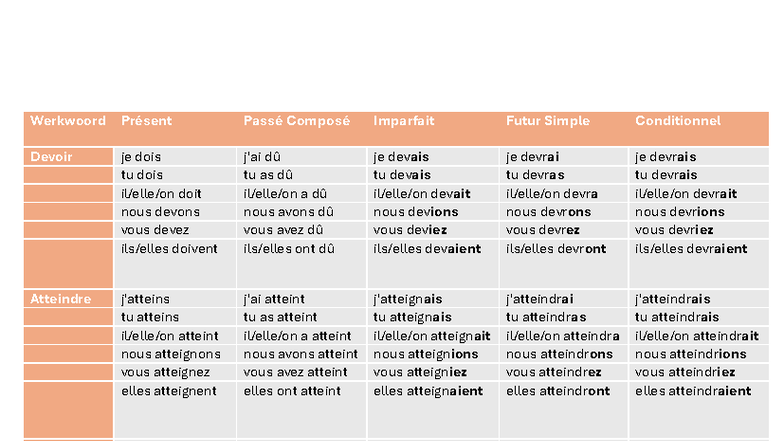 Conjugaison des verbes en français: Présent à Conditionnel - Studeersnel