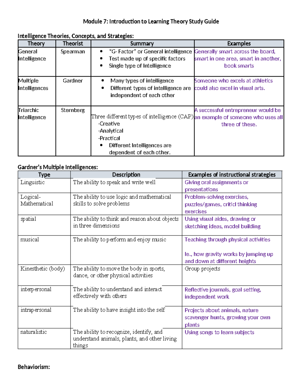 D094 M7 Study Guide - m7. - Module 7: Introduction to Learning Theory ...