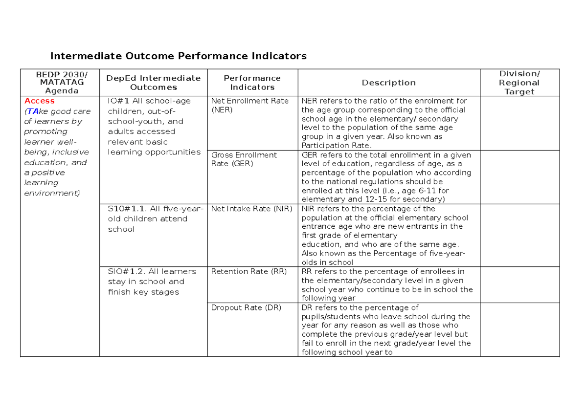 Intermediate Outcome Performance Indicators for BEDP MATATAG Agenda ...