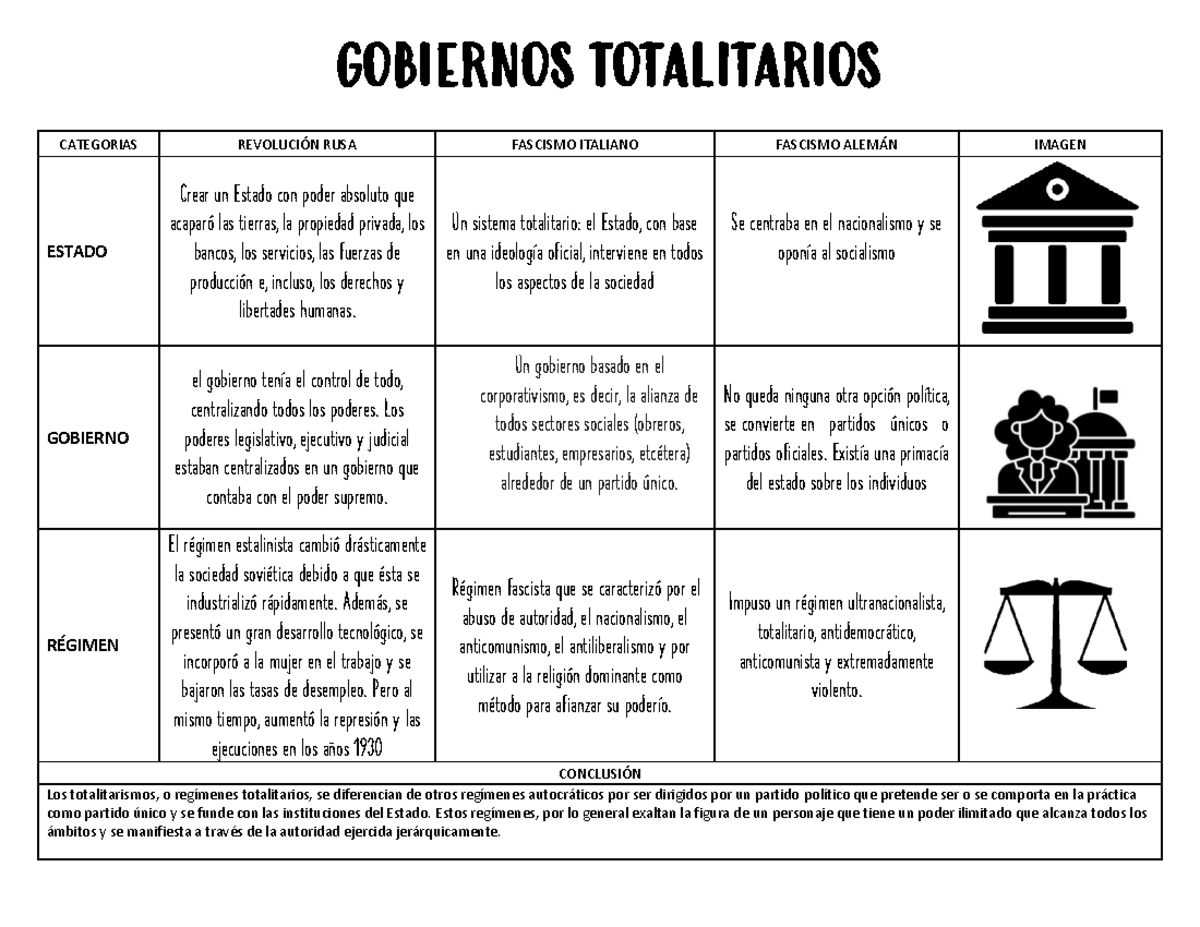 Ejemplos De Gobiernos Totalitarios