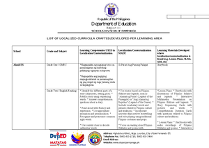 Division Memo NEAP E Learning Courses to Dep Ed Educators Intake 1 Participants Advance Copy ...