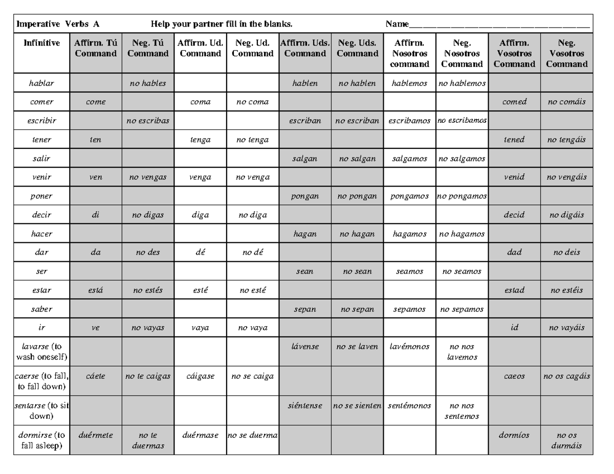 All Commands Chart Fill In - Imperative Verbs A Help your partner fill ...