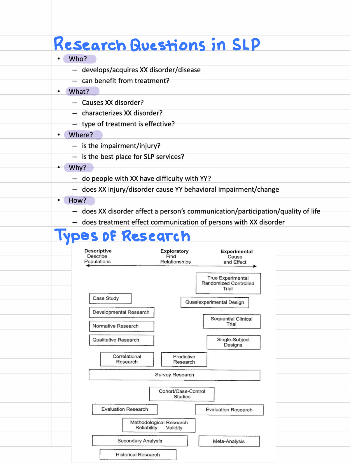Final Exam Review Notes for Research Methods in SLP (ABC123) - Studocu