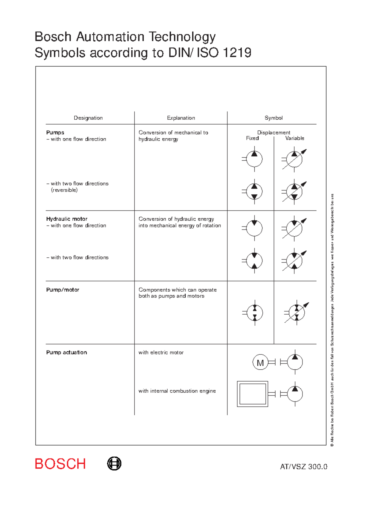 Simbolos Hidraulicos-DIN-ISO 1219 - © Alle Rechte bei Robert Bosch GmbH ...