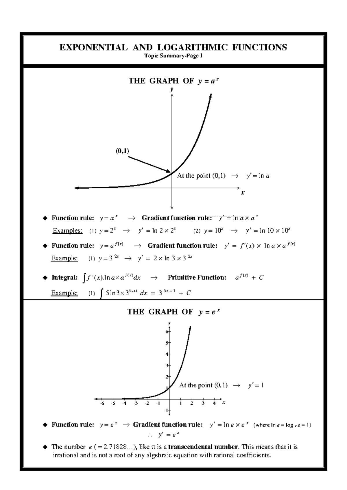 Logarithmic and Exponential Functions: Comprehensive Study Guide - Studocu