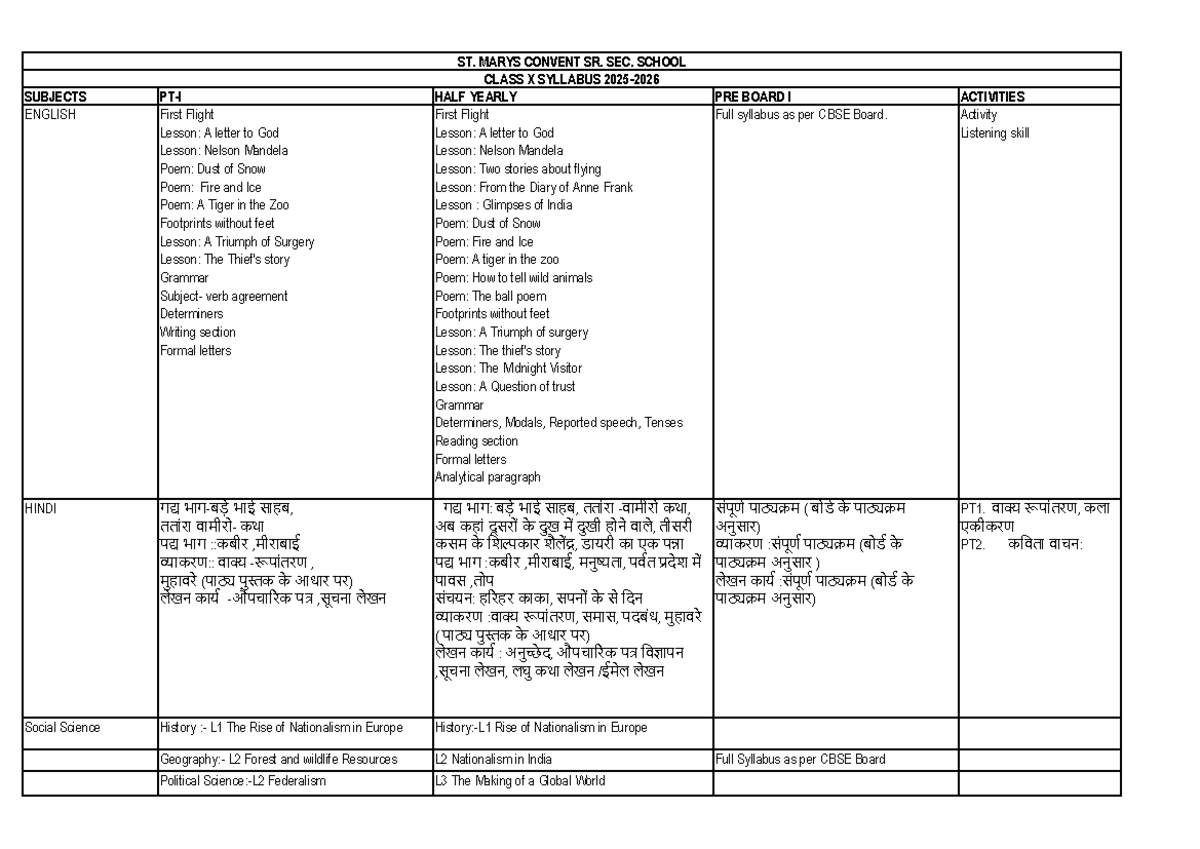 Class X Syllabus 2025-2026: Half Yearly & Pre Board Overview - Studocu