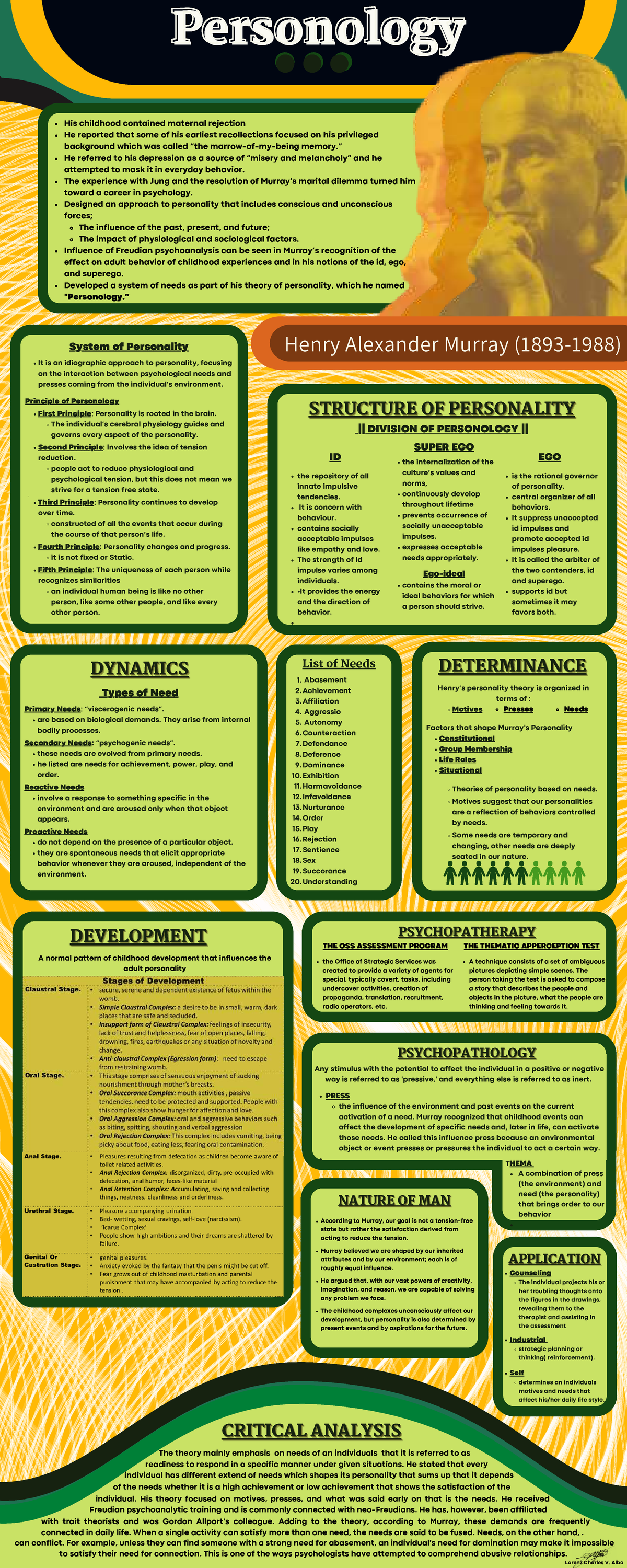 ALBA PSY 101: Henry Murray's Personology and Personality Theory Notes ...