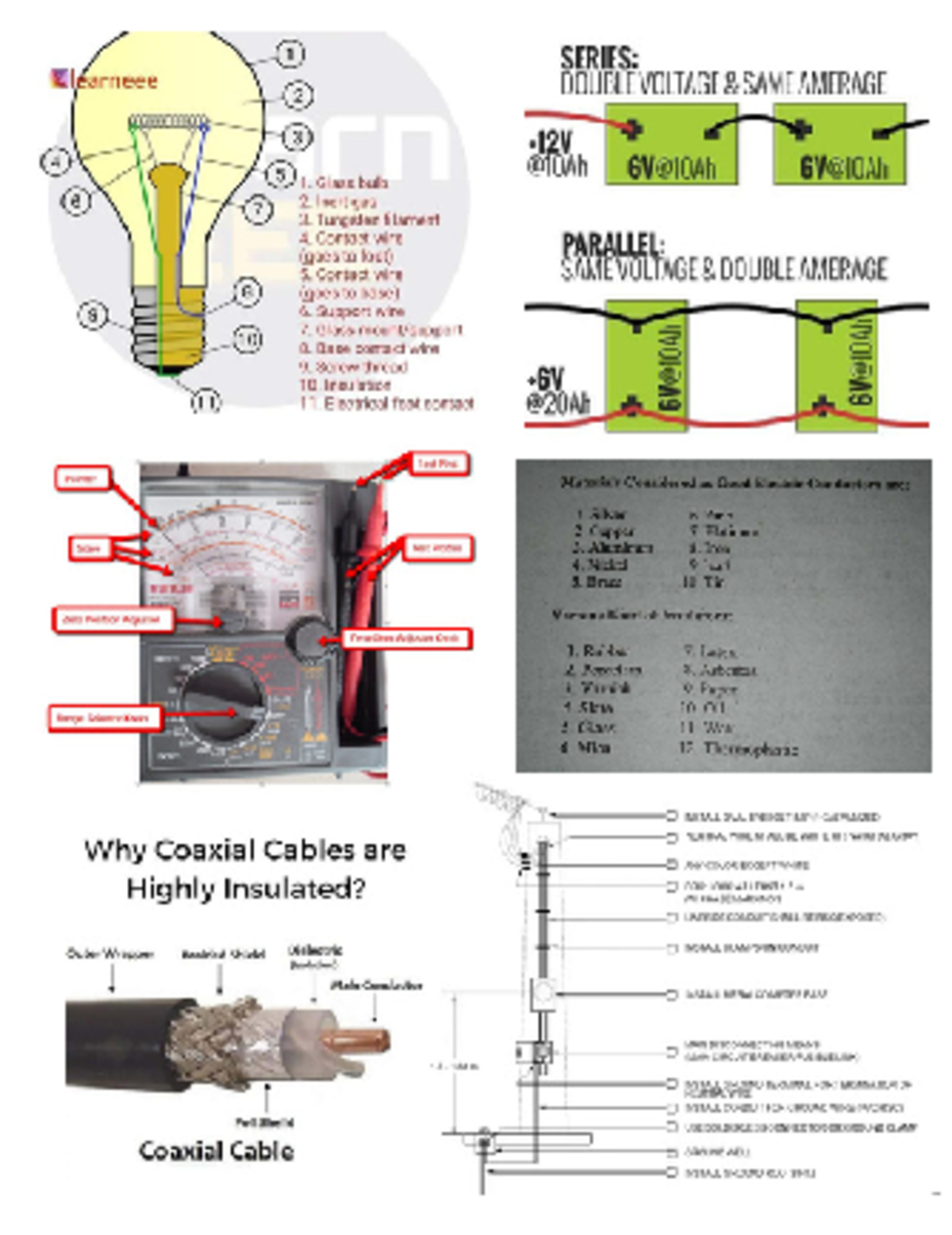 PEC - Philippine Electrical Code RA 7920: Overview of Switches and ...