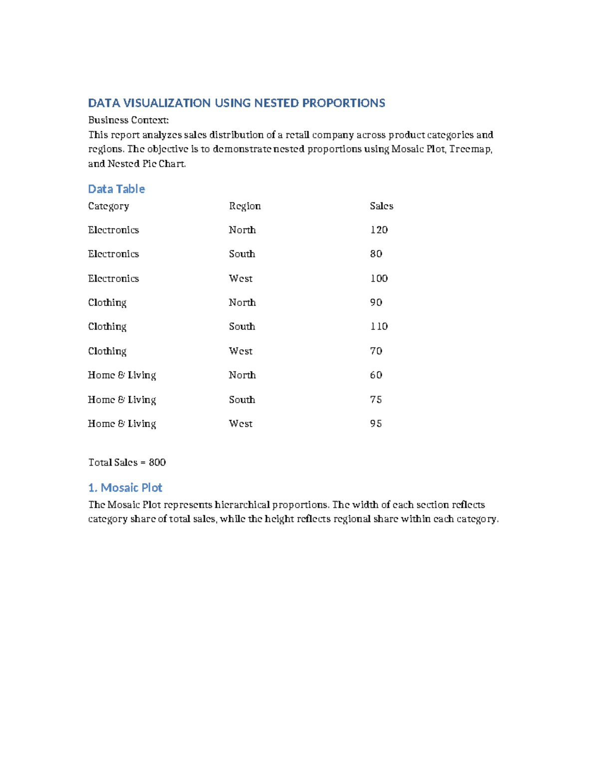 DATA VISUALIZATION USING NESTED PROPORTIONS: A Retail Analysis - Studocu