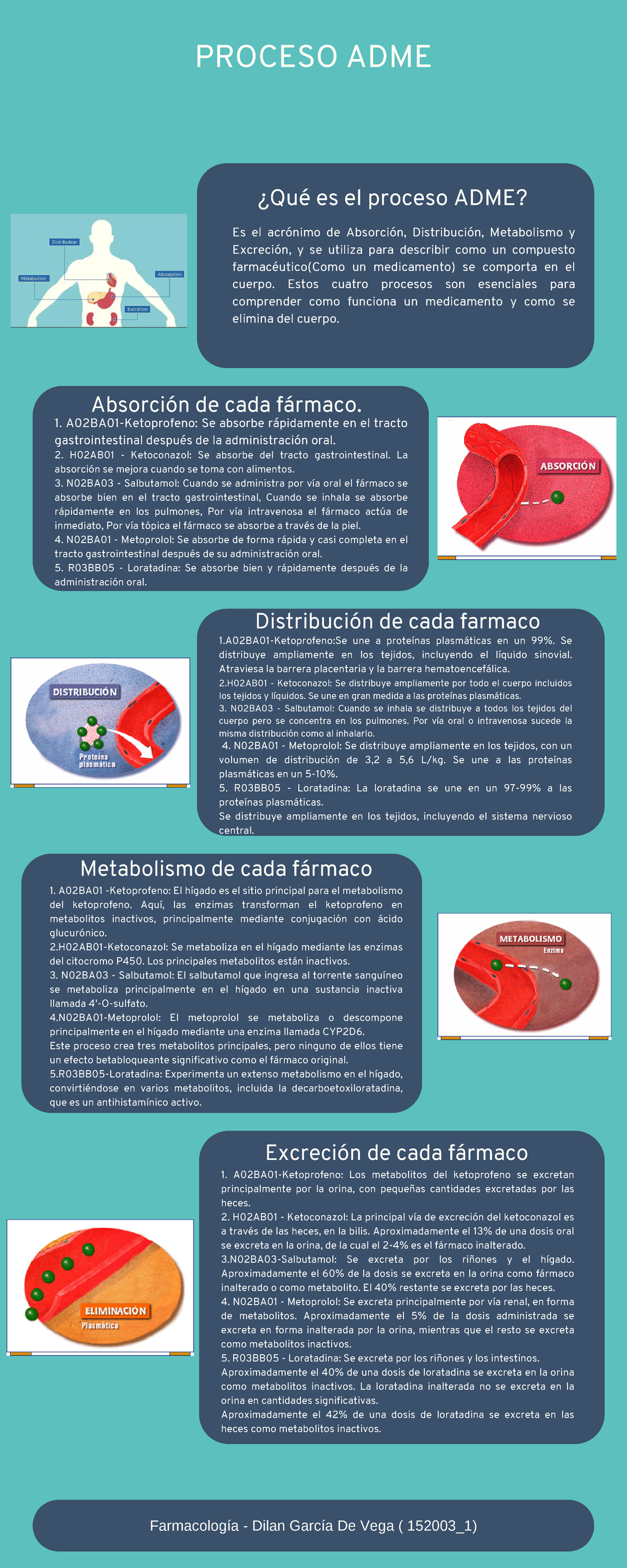 Proceso ADME en Farmacología: Absorción, Distribución y Más (152003_1 ...
