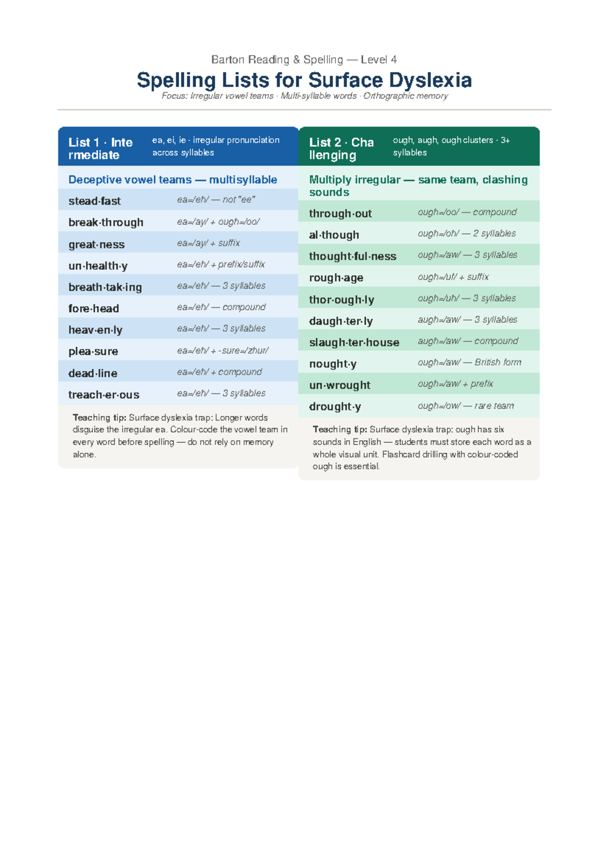 Barton Reading Spelling Level 4: Surface Dyslexia Lists v2 - Studocu