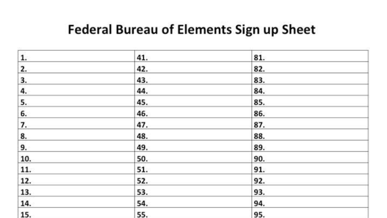 F.B.E. Most Wanted Element Poster Assignment - Studocu