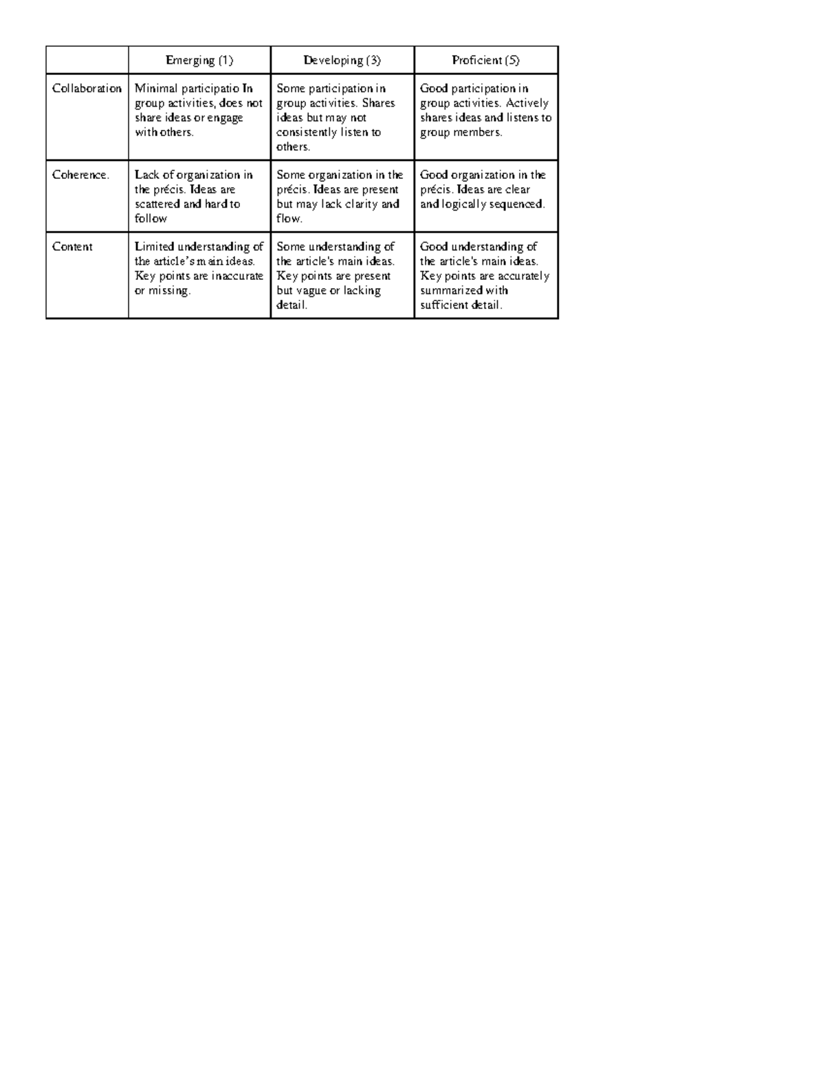 Rubric for Collaboration and Coherence Assessment (1-5 Scale) - Studocu