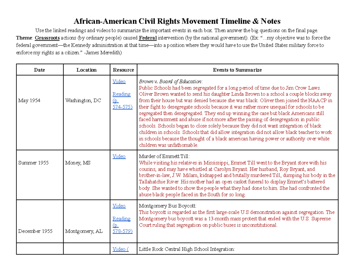 CRM Timeline 2023: Key Events in the Civil Rights Movement - Studocu