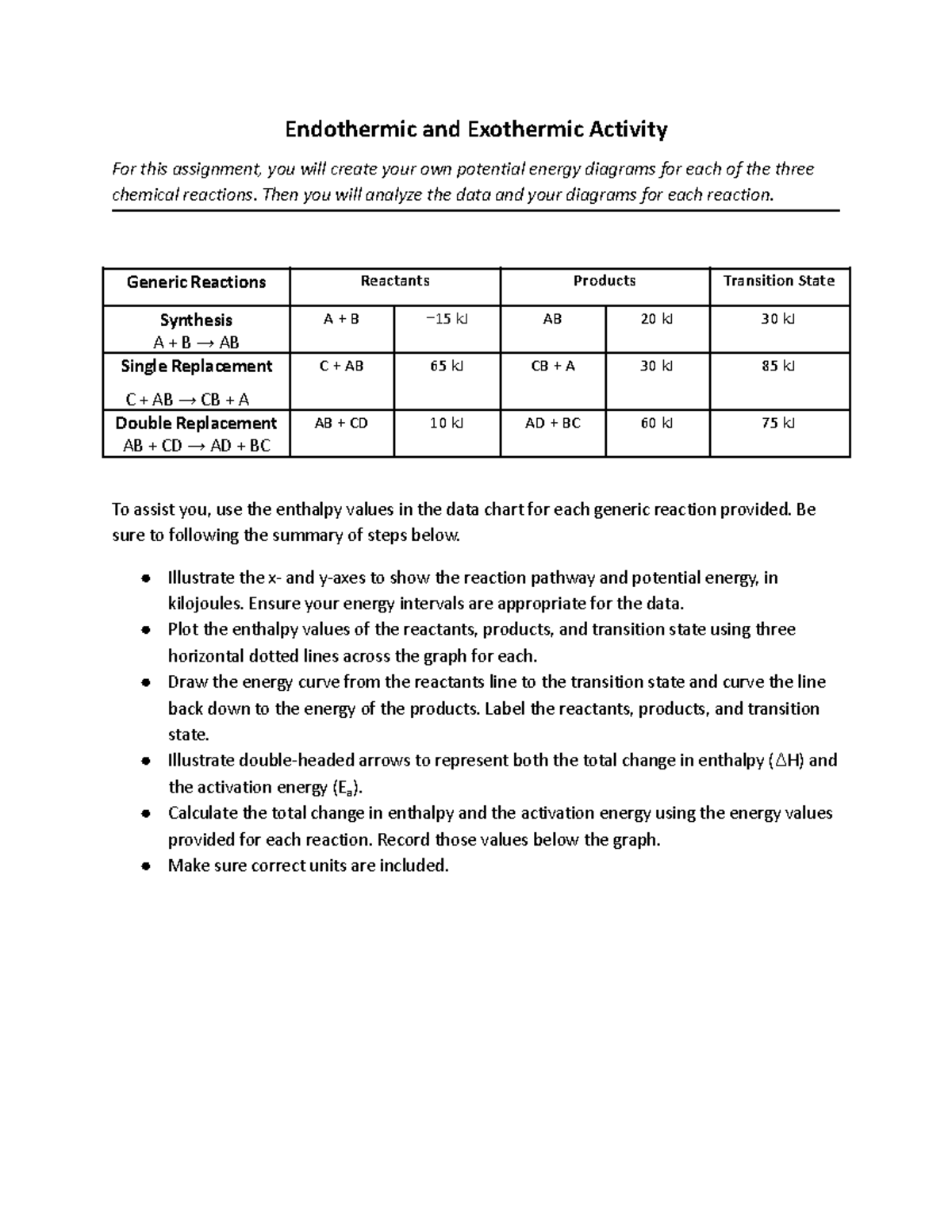 07.01 Endothermic & Exothermic: Energy Diagrams & Analysis - Studocu