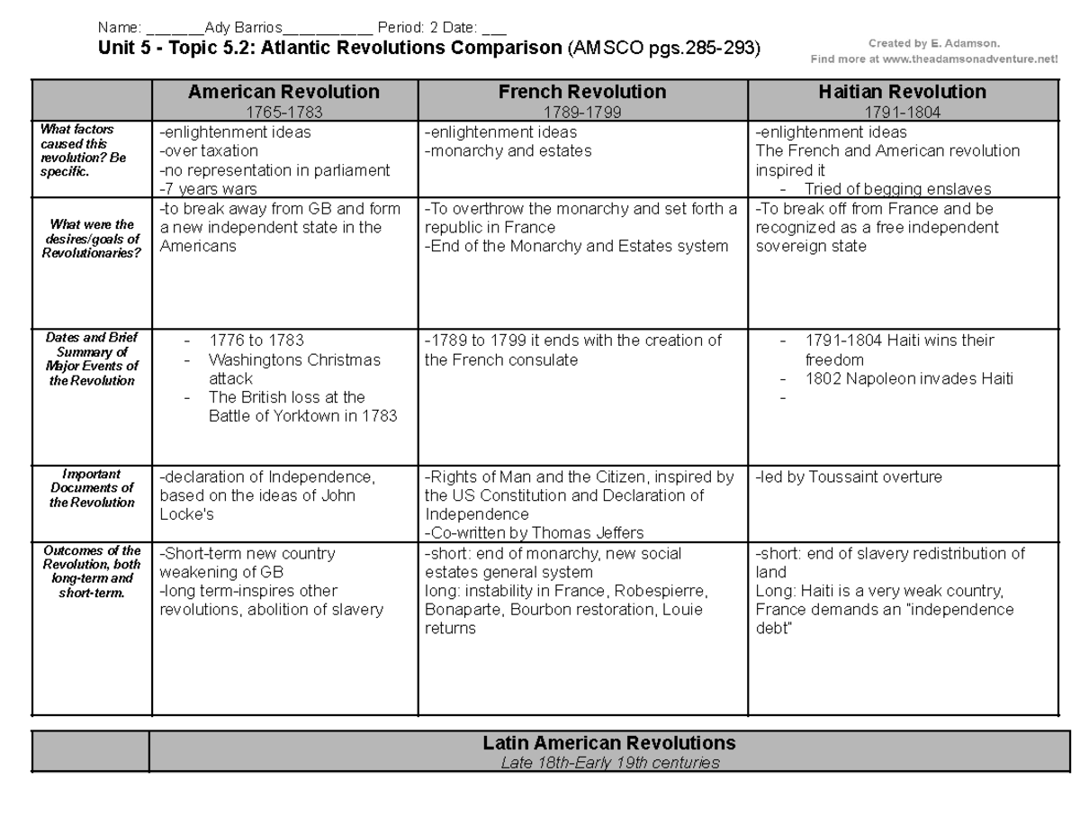 Unit 5 - Atlantic Revolutions Comparative Graphic Organizer - Studocu