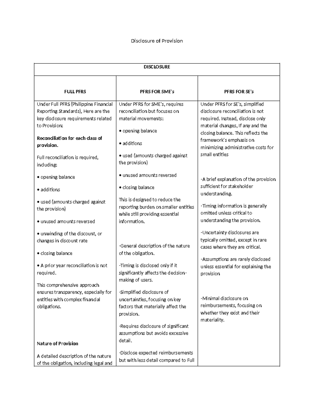 ( Disclosure) - Disclosure of Provision DISCLOSURE FULL PFRS PFRS FOR ...