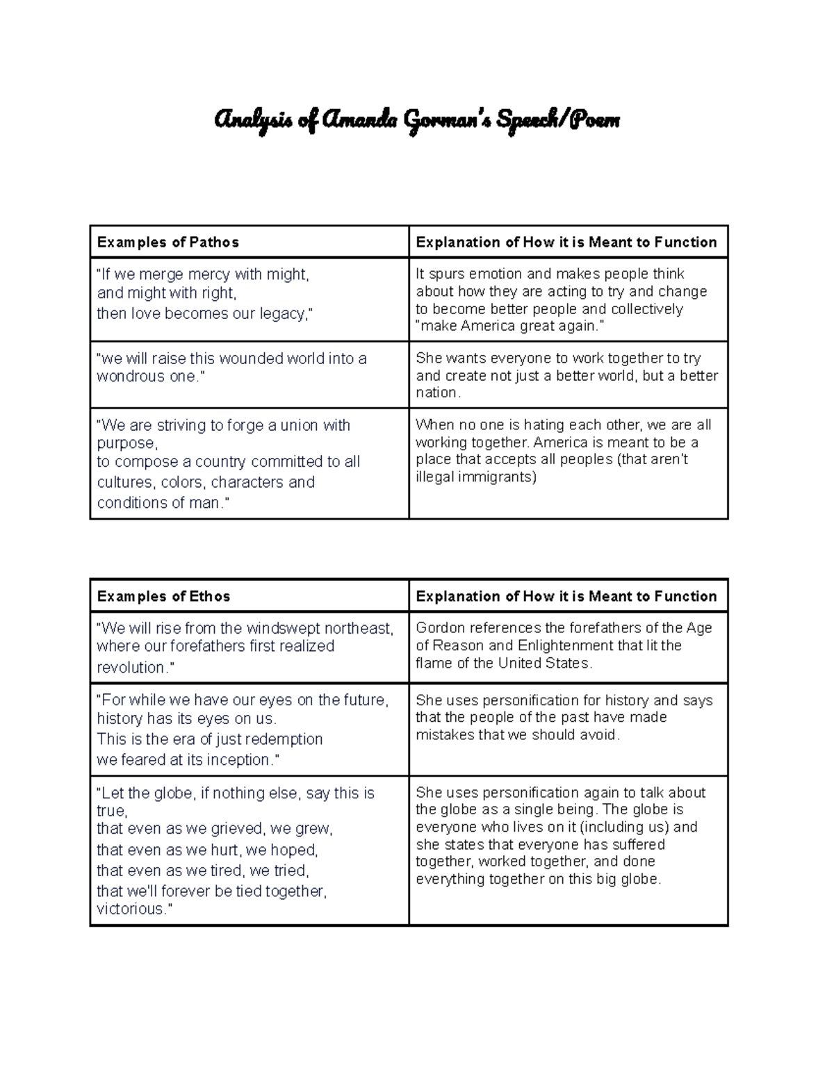 Analysis of Amanda Gorman's Inaugural Poem: Rhetorical Insights - Studocu