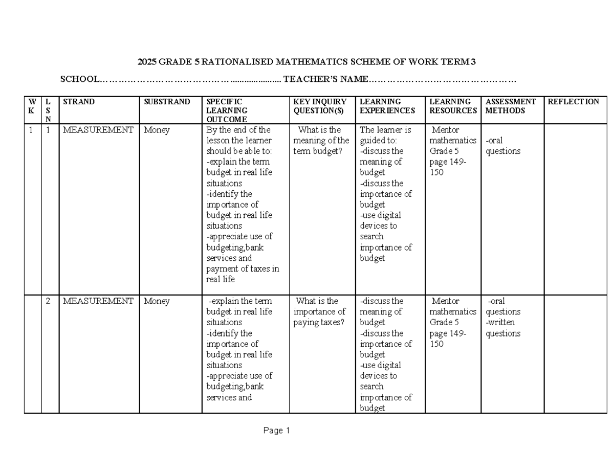 Grade 5 Mathematics Term 3 Scheme of Work (Mentor) - Studocu