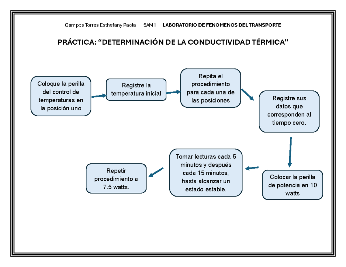 Diagrama Campostorresesthefany 5AM1 - Campos Torres Esthefany Paola 5AM1 LABORATORIO DE ...