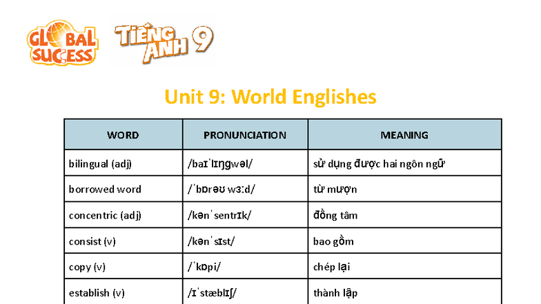 Unit 9: World Englishes Vocabulary List - TIẾNG ANH 9 - Studocu