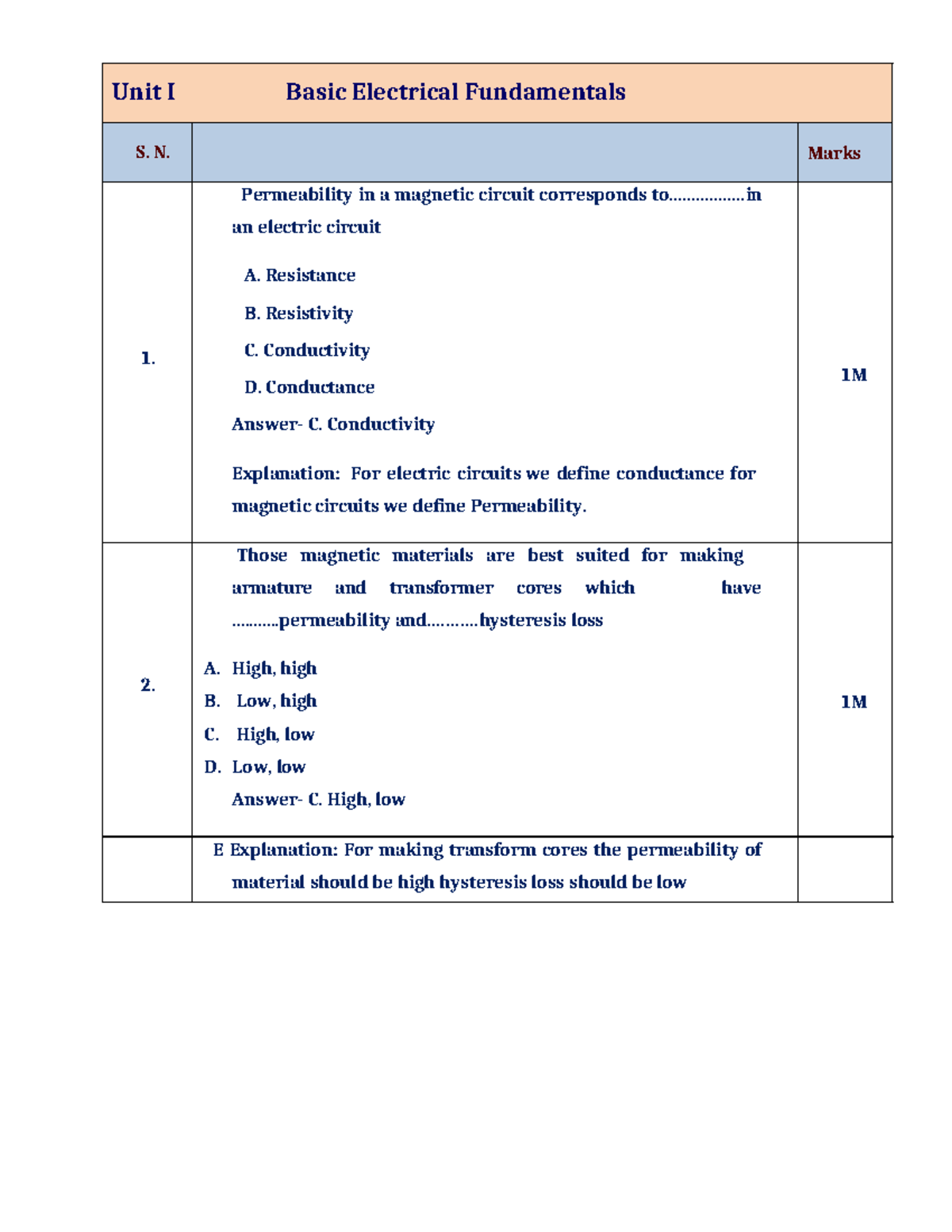 Unit I BEE MCQ Review: Basic Electrical Fundamentals - Studocu