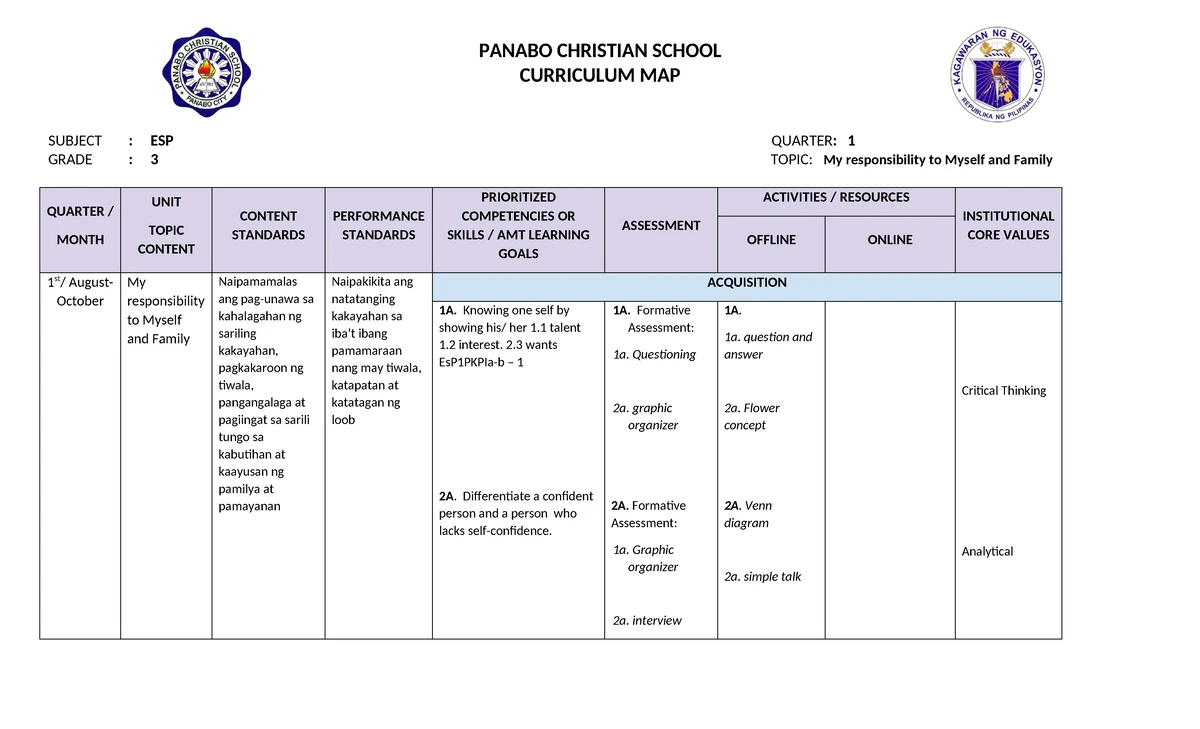 Curriculum Map for Filipino Grade 3 - 1st Quarter: Makatao - Studocu