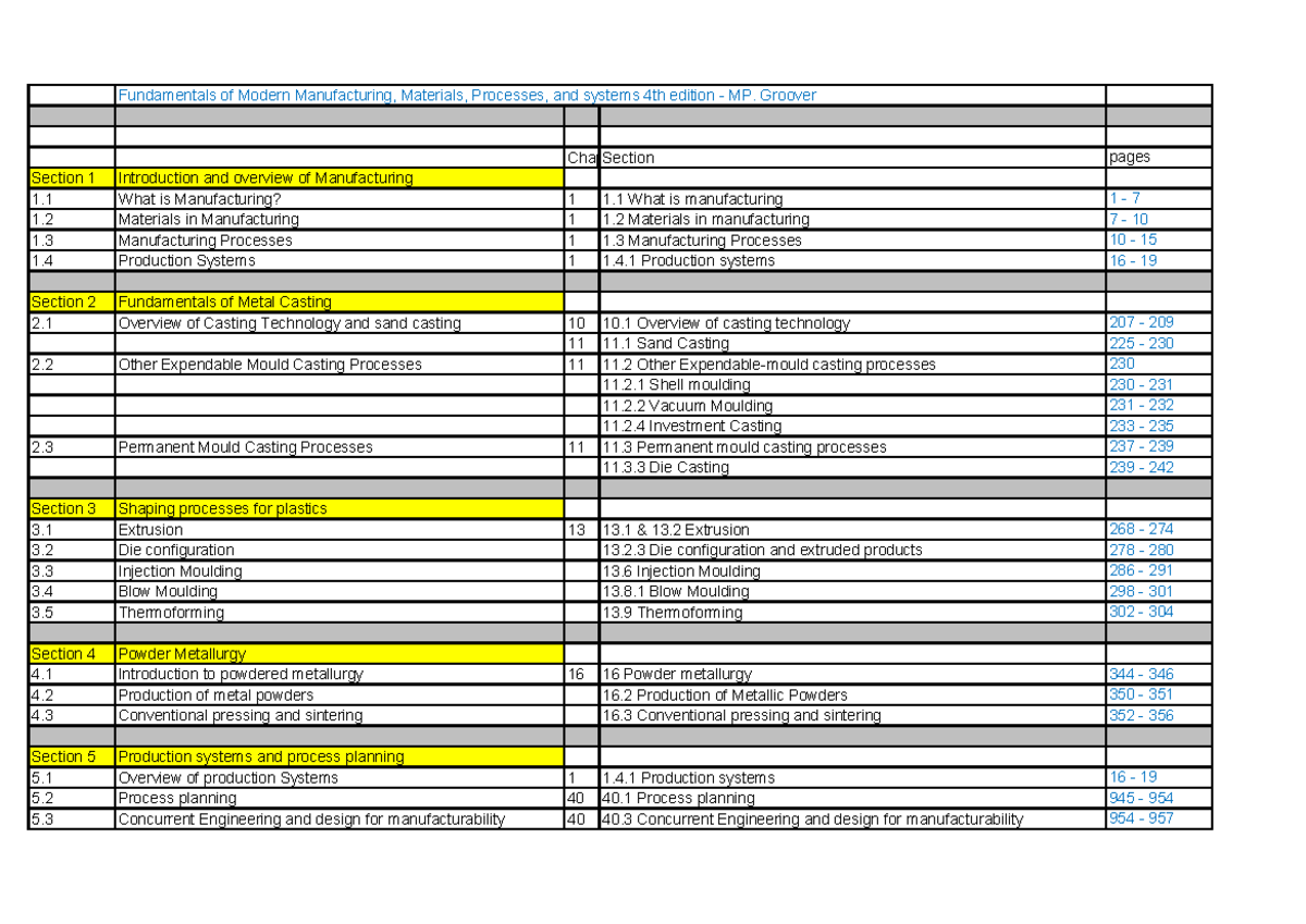 Required text book pages - Fundamentals of Modern Manufacturing ...