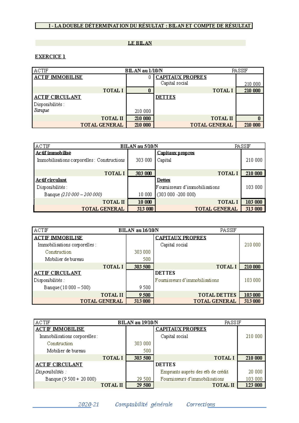 Corrigé Ex. 1 à 4 - Bilan et Compte de Résultat 2020-21 - Studocu