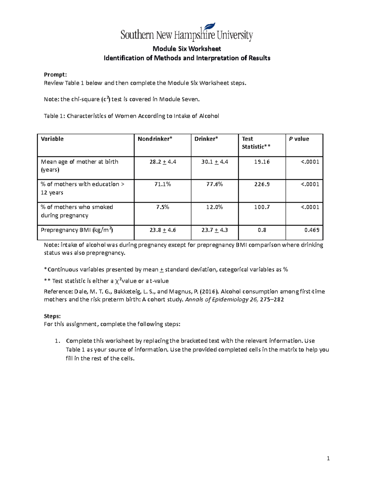 IHP 340 Module Six Worksheet: Chi-Square Test Analysis - Studocu