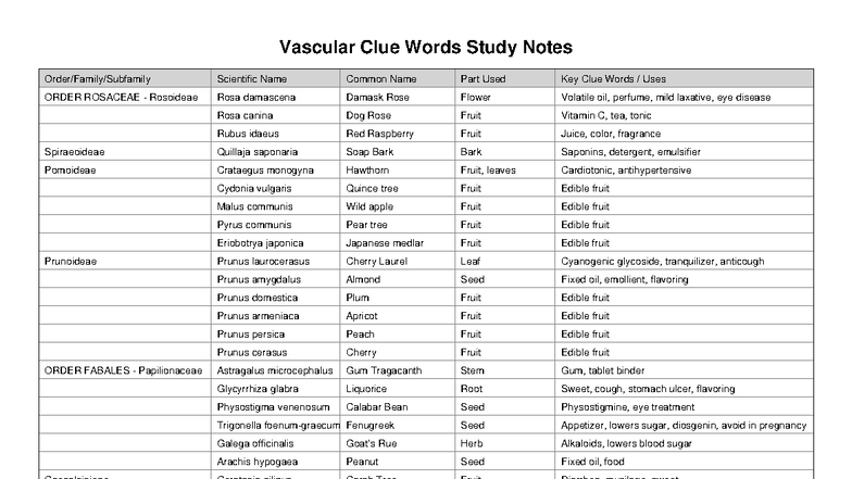 Vascular Clue Words Study Notes (Course Code: 3) - Studocu