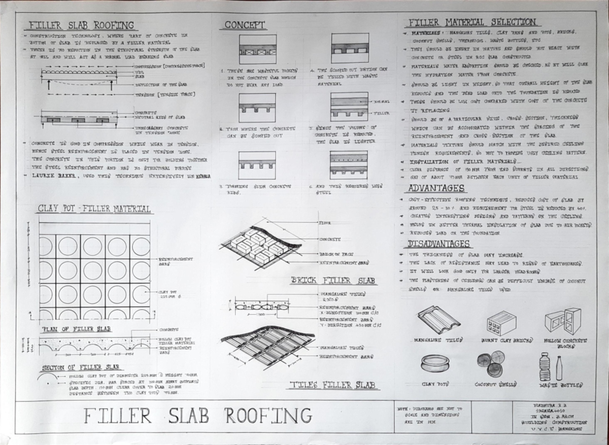 Filler Slab Roofing Techniques and Material Selection - 19GARA4010 ...