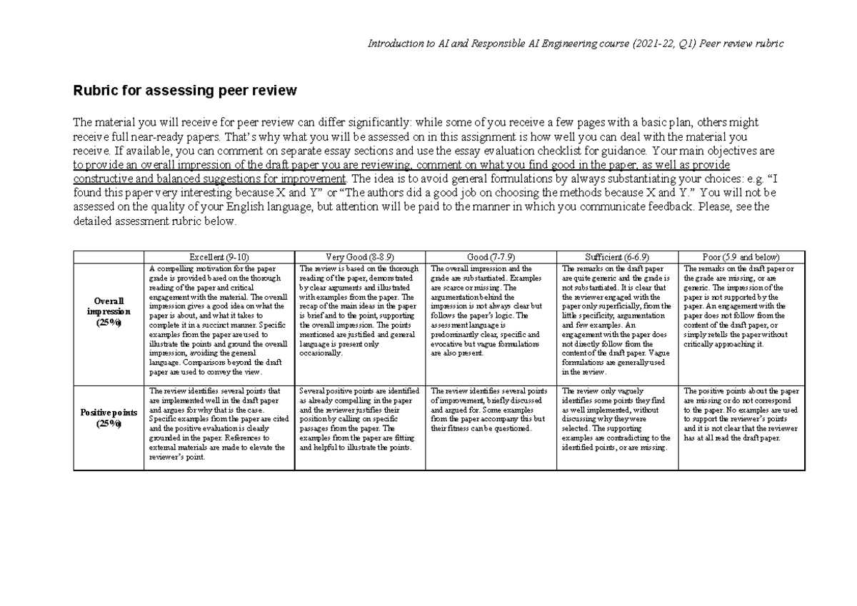 Resp AIQ 1 Peer Review Assessment Rubric (2021-22 Q1) - Studeersnel