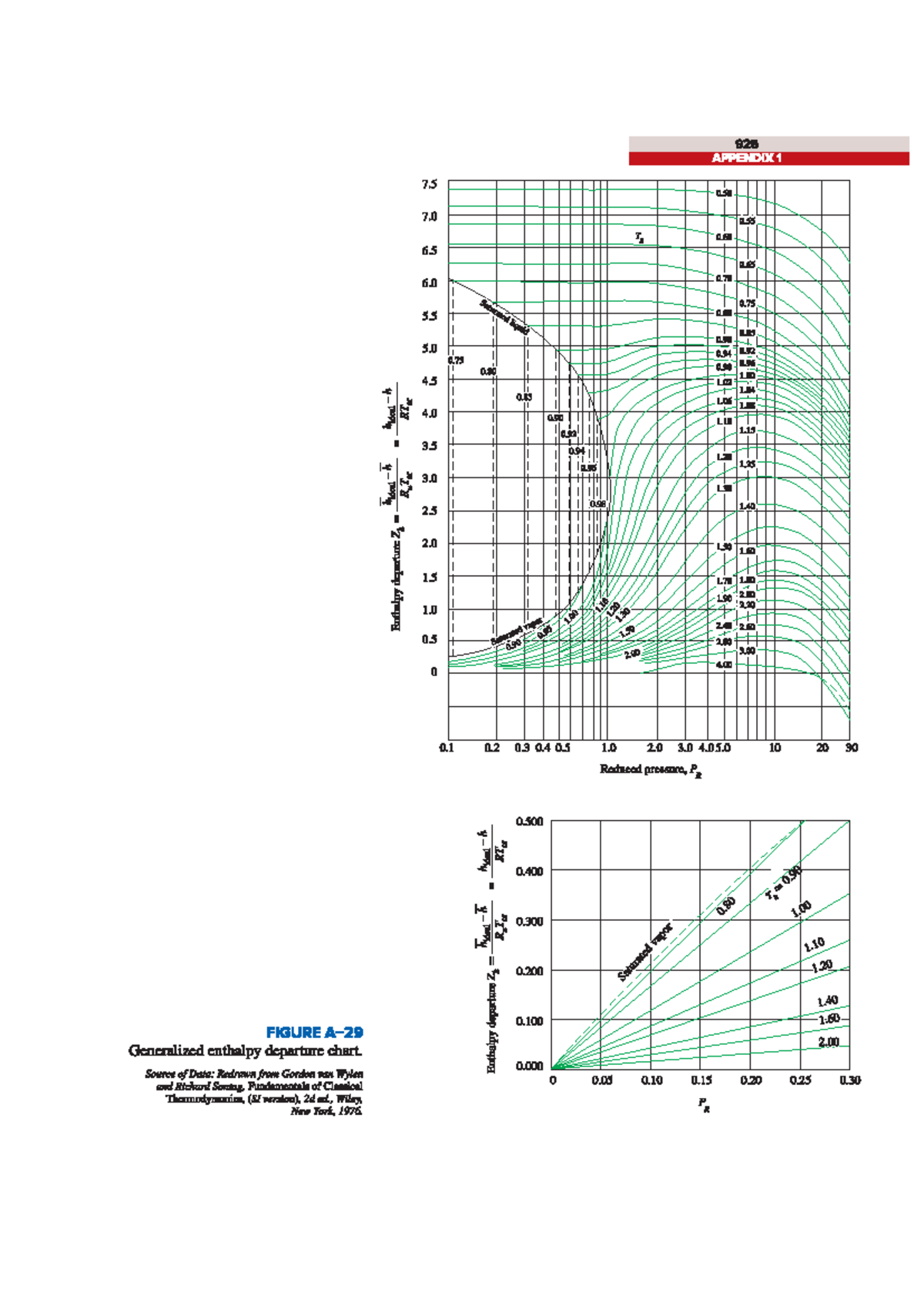 Generalized Enthalpy Departure Chart - Thermodynamics (SI) - Studocu