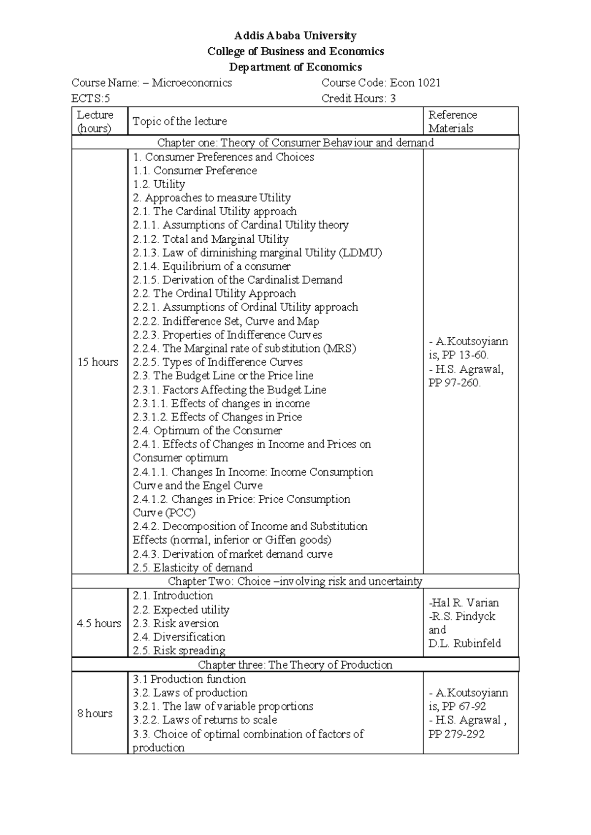 Econ 1021: Microeconomics Lecture Outline and Key Concepts - Studocu
