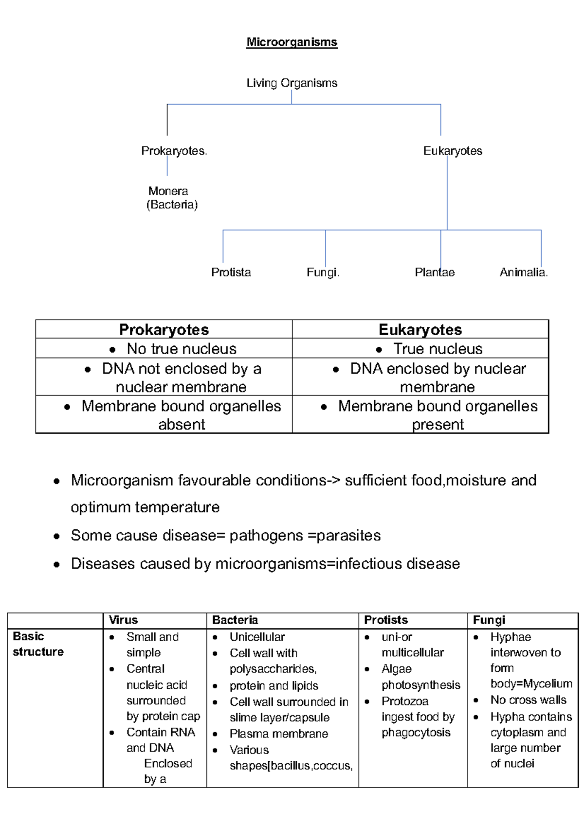 Life Sciences Term 1: Microorganisms and Their Roles - Studocu
