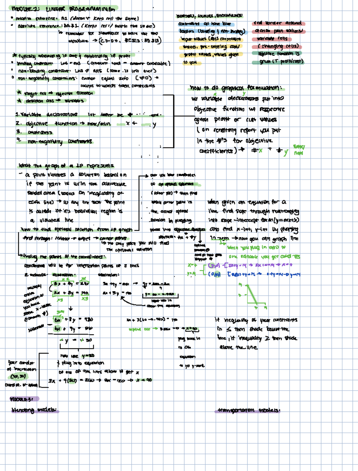 COMM 190 Cheat Sheet - Midterm modules 1-3 summary - MOOUE1 LINEAR ...