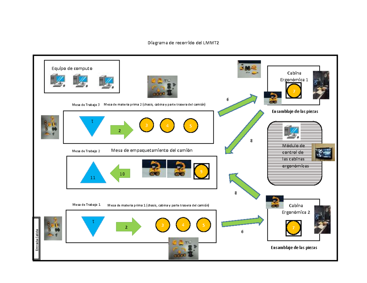 Plano del LMMT 2 - Apuntes - Diagrama de recorrido del LMMT Equipo de ...