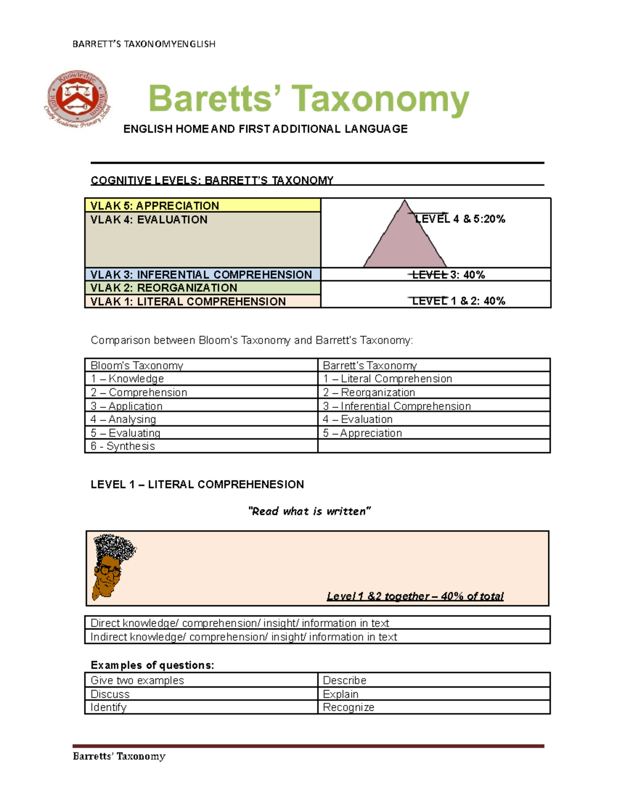 Barrett's Taxonomy Levels: Cognitive Assessment for English Home ...