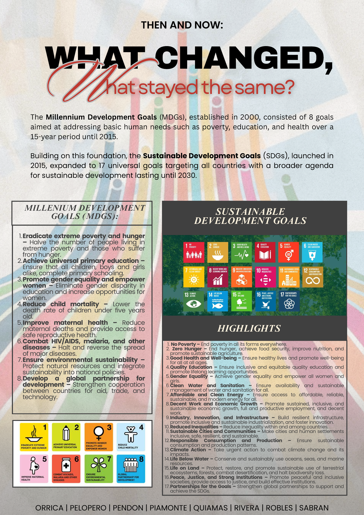 MDGs & SDGs: A Comparative Analysis - Group 4 Poster - Studocu