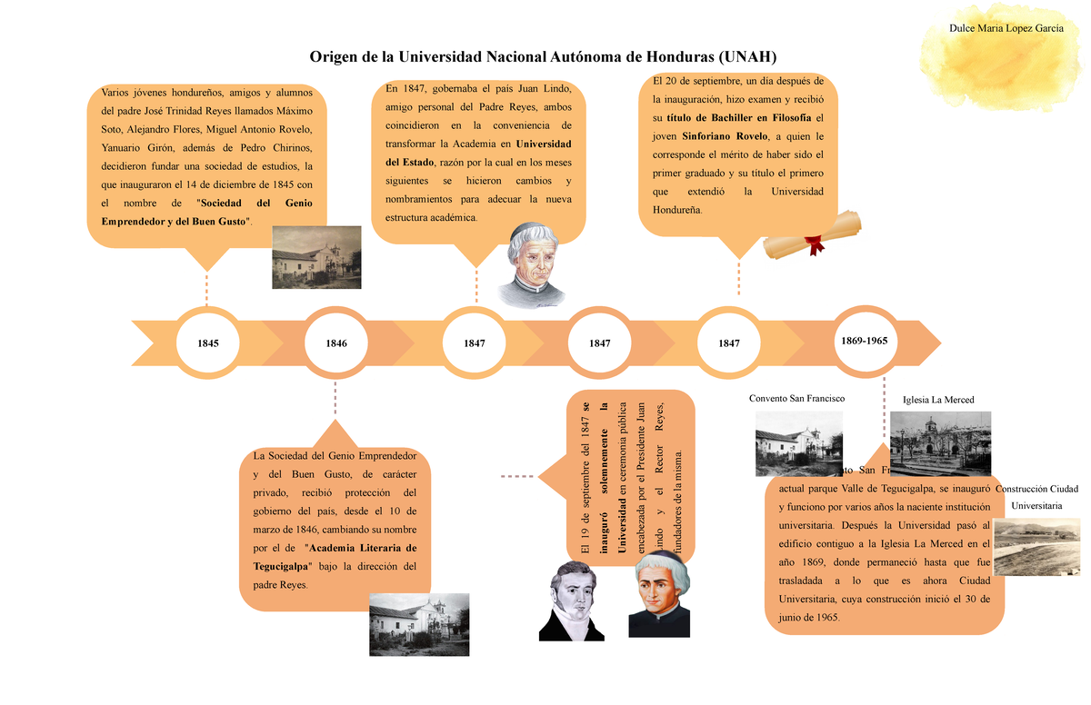 Historia de la UNAH - curso introducción a la vida universitaria - UNAH ...