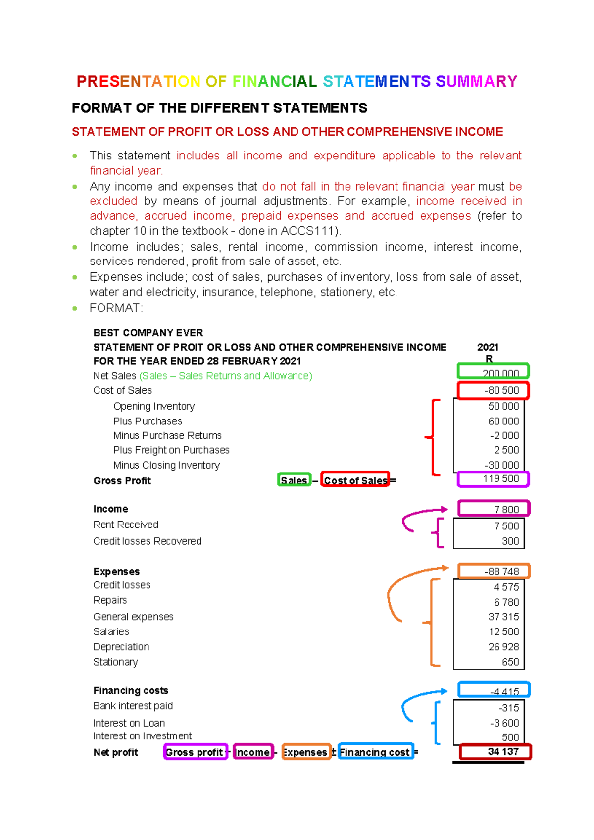 Chapter 12: Presentation of Financial Statements - Summary Notes - Studocu