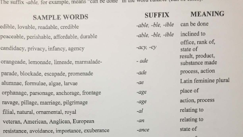 Suffixes - A Comprehensive Guide to Meaning and Usage - Studocu