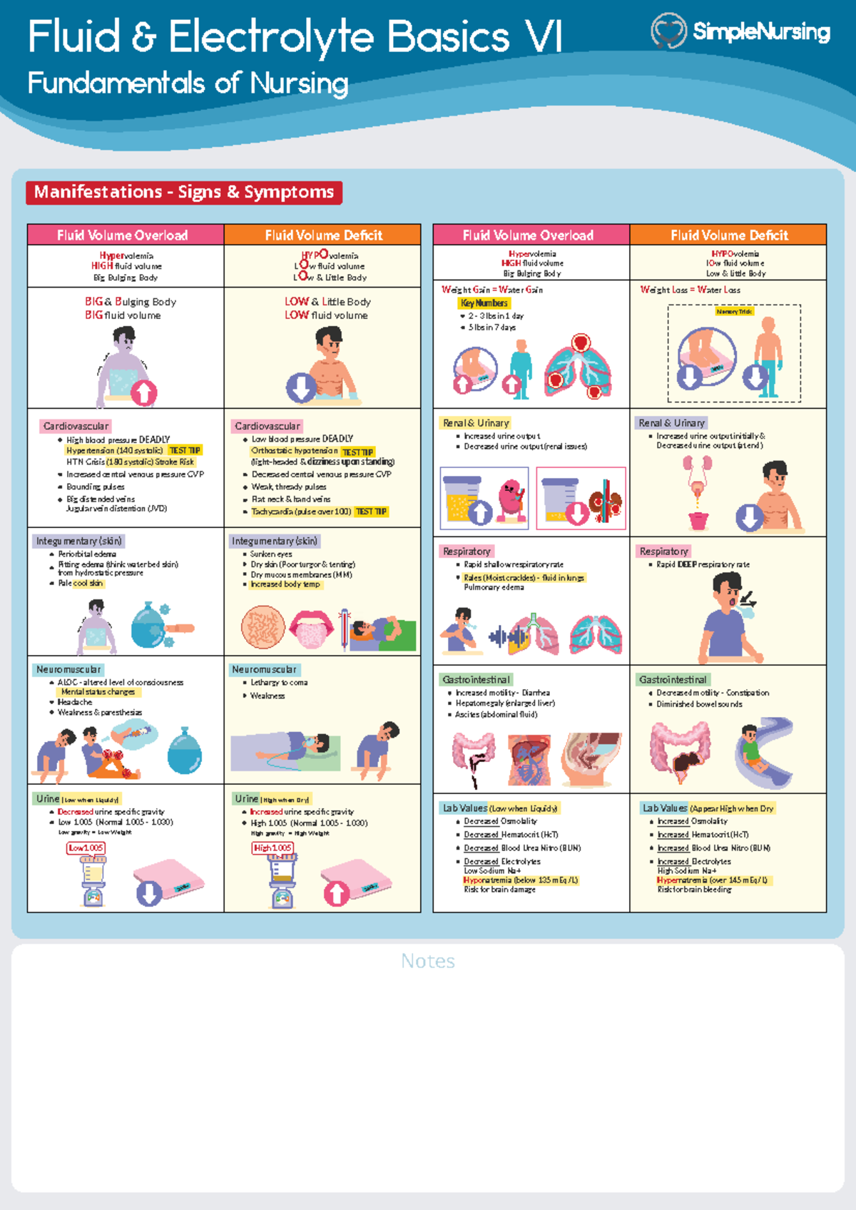 Fluid Volume Overload vs. Fluid Volume Deficit: Signs & Symptoms - NURS ...