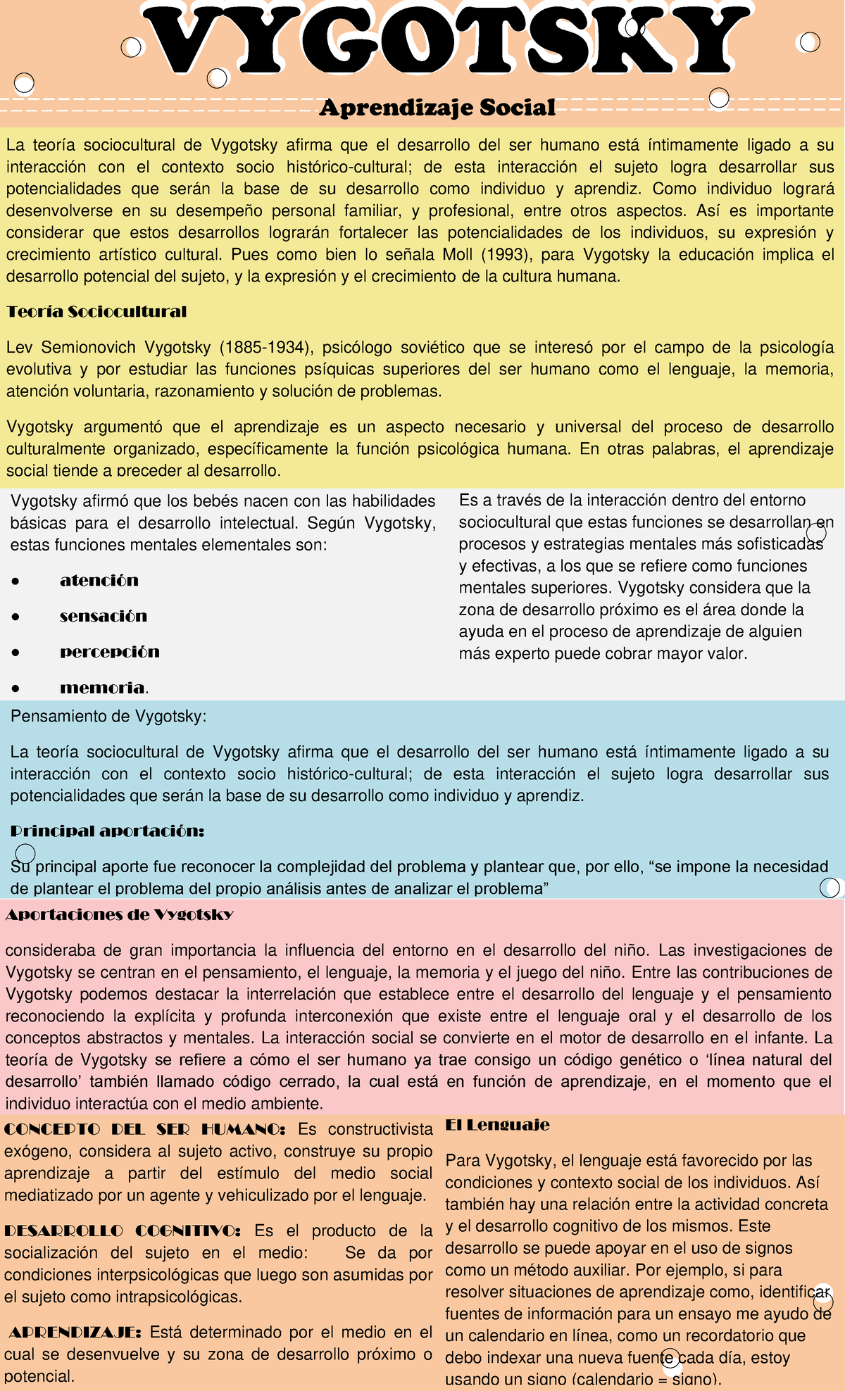 El Modelo Socio Histrico Y Cultural De L Vygotsky La Propuesta Socio