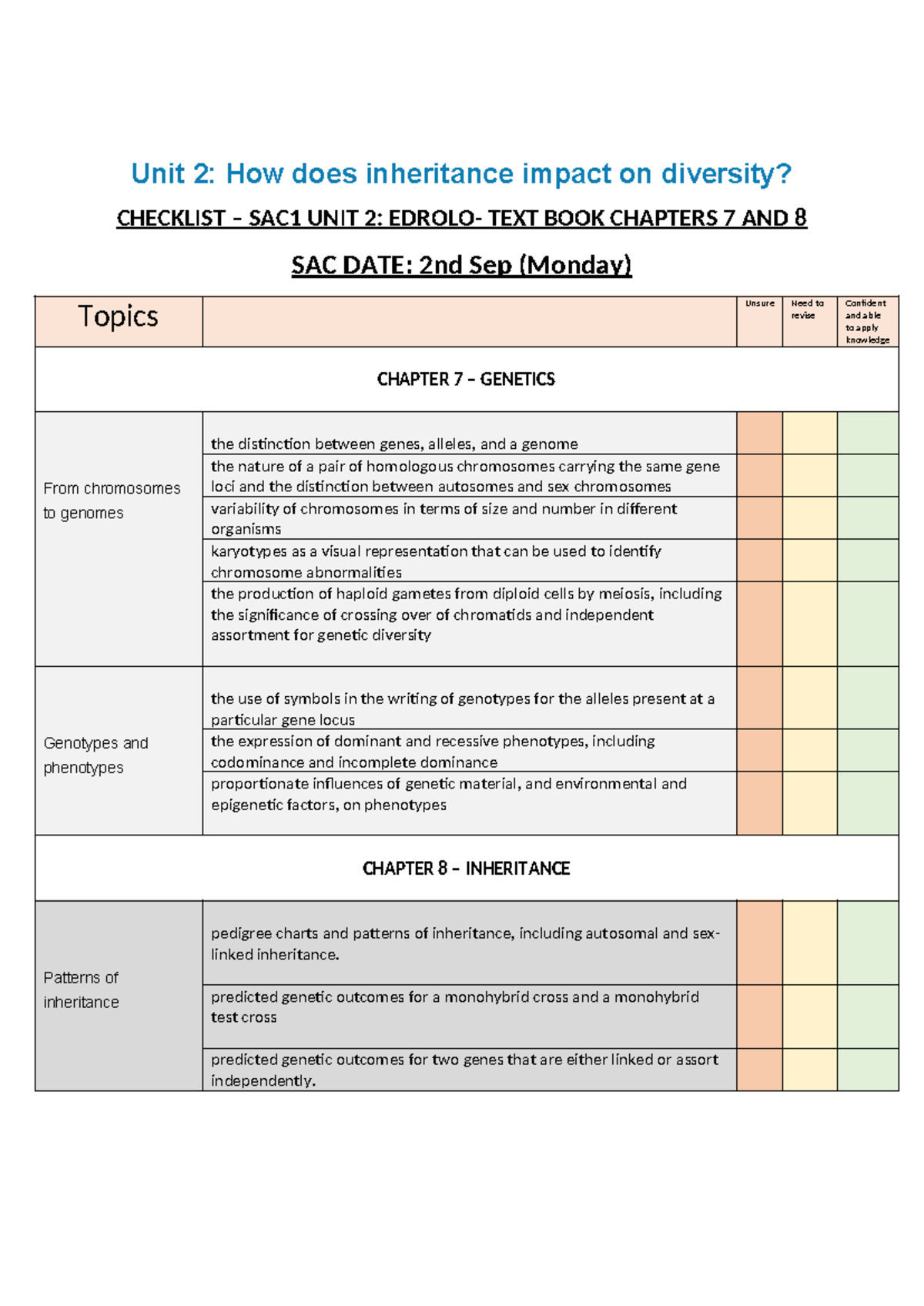 Checklist Unit 2 AOS 1 (2024) - Unit 2: How does inheritance impact on ...